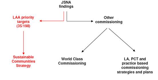 Health service development and planning | Health Knowledge