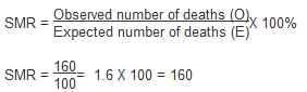 Numerators, denominators and populations at risk | Health Knowledge